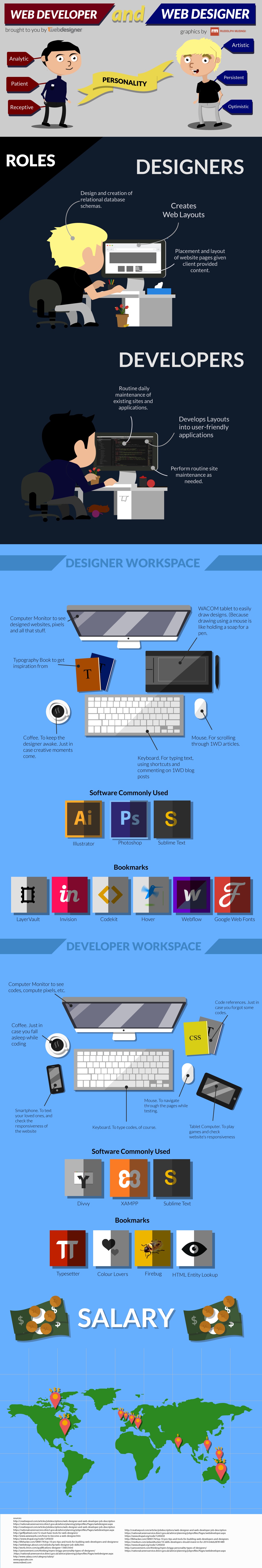 Web Developer vs. Web Designer: What's The Difference? (Infographic ... Web Developer vs. Web Designer: What's The Difference? (Infographic ...