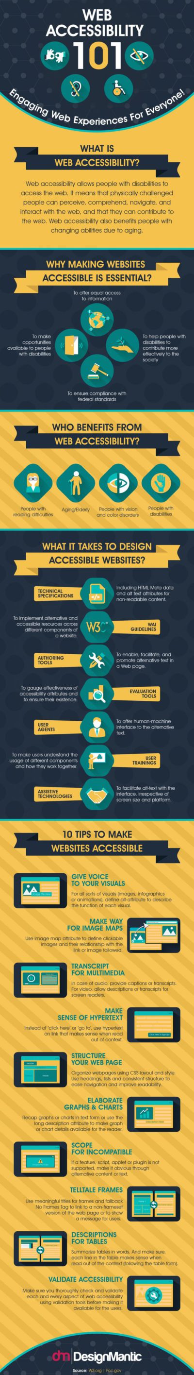 Infographic: Web Accessibility 101 | In-Tuition Cloud Services